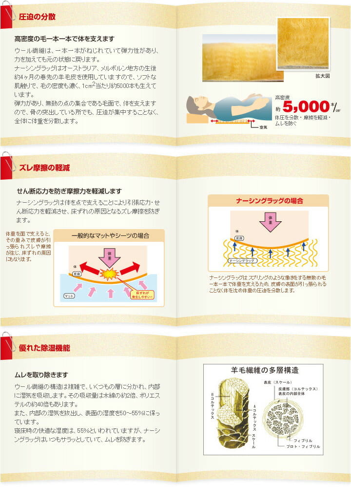 [New]Sheepskin [nursing rug] bedsore preventive warmth worth body ...