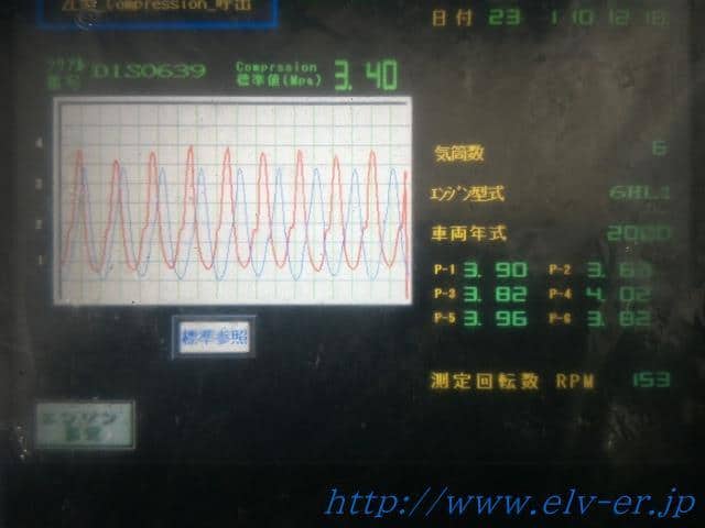 [Used]6HL1 Engine ISUZU Forward 2000 KK-FRR35H4S【大型商品】 - BE FORWARD ...